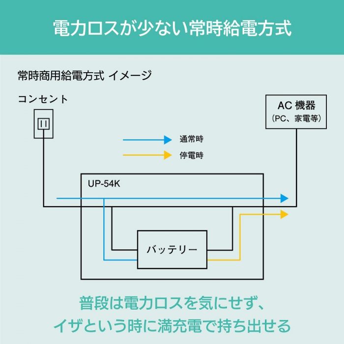 【終息】enerpad UP-54K | 株式会社リンクスインターナショナル