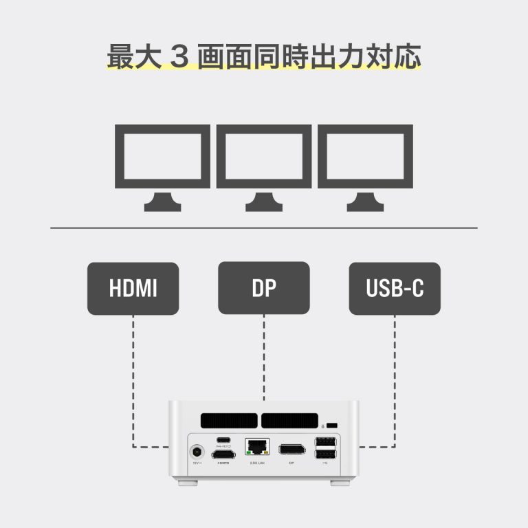 MINISFORUM UN1265W | 株式会社リンクスインターナショナル