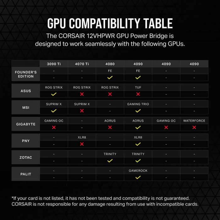 12VHPWR GPU Power Bridge | 株式会社リンクスインターナショナル