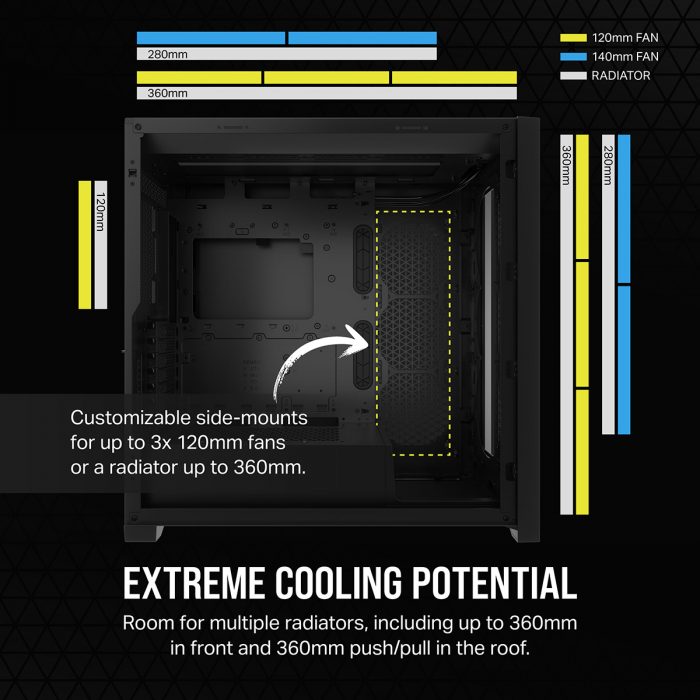 CORSAIR 5000D CORE AIRFLOW | 株式会社リンクスインターナショナル