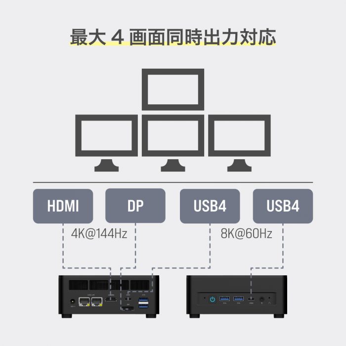 MINISFORUM UM790【終息】 | 株式会社リンクスインターナショナル