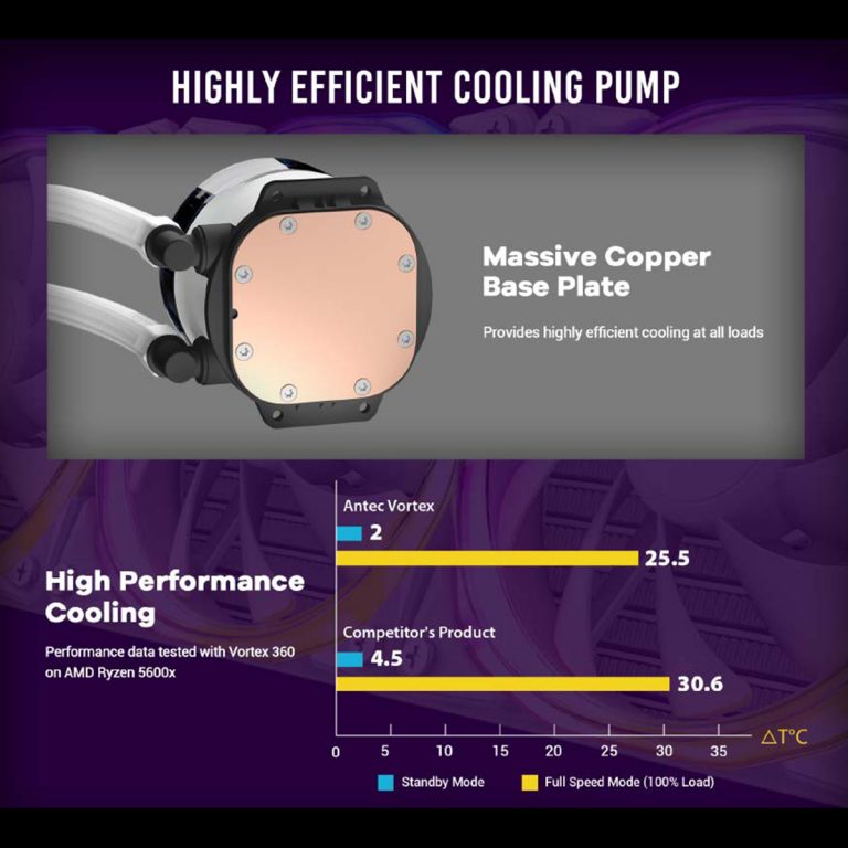 Vortex 360 ARGB White【終息】 | 株式会社リンクスインターナショナル