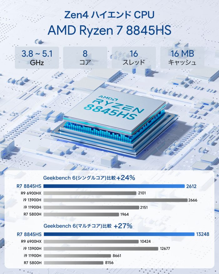 GMKtec NucBox K8 Plus | 株式会社リンクスインターナショナル